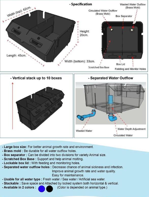 Plastic box making machine - Public Sourcing - LookingPlas